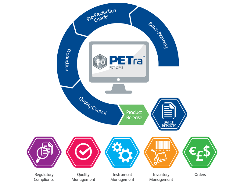 PETra – PET LIMS Software – LabLogic
