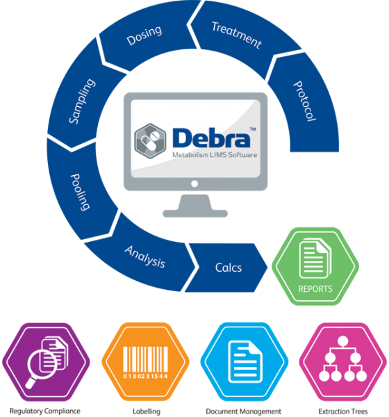 ADME LIMS / Metabolism LIMS, Debra – LabLogic