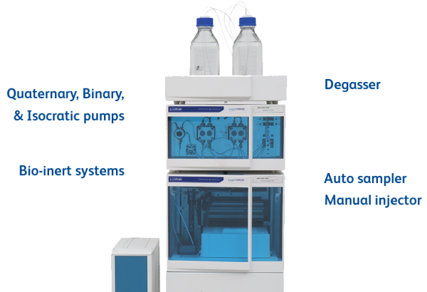 News Archive – LabLogic
