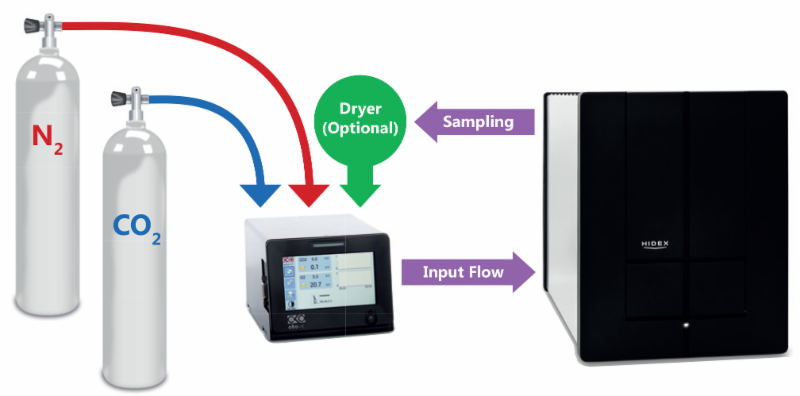 Gas Control for the Hidex Sense Microplate Reader – LabLogic