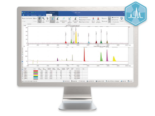 Radiochromatography Software, Laura – LabLogic