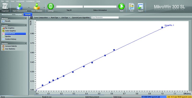 Liquid Scintillation Counter and Analyzer, Hidex 300 SL – LabLogic